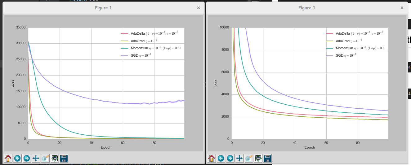 GitHub - pminervini/ebemkg: Energy-Based Embedding Models for Knowledge Graphs
